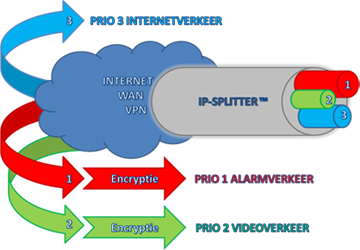 IP Splitter™ – Monitech Security Solutions