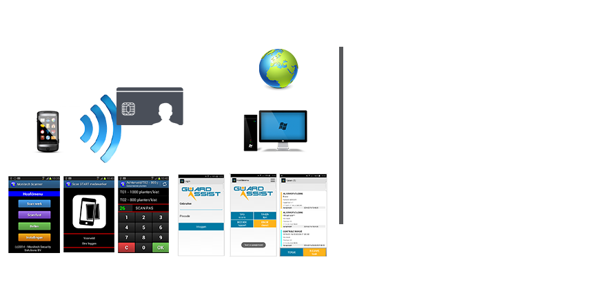 Monitech Security Solutions – ICT | Telecom | Networking | Software