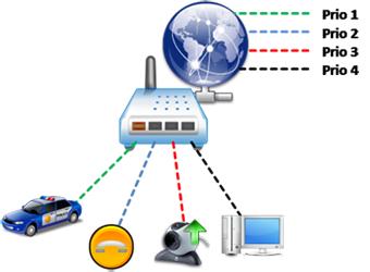 IP Splitter™ – Monitech Security Solutions